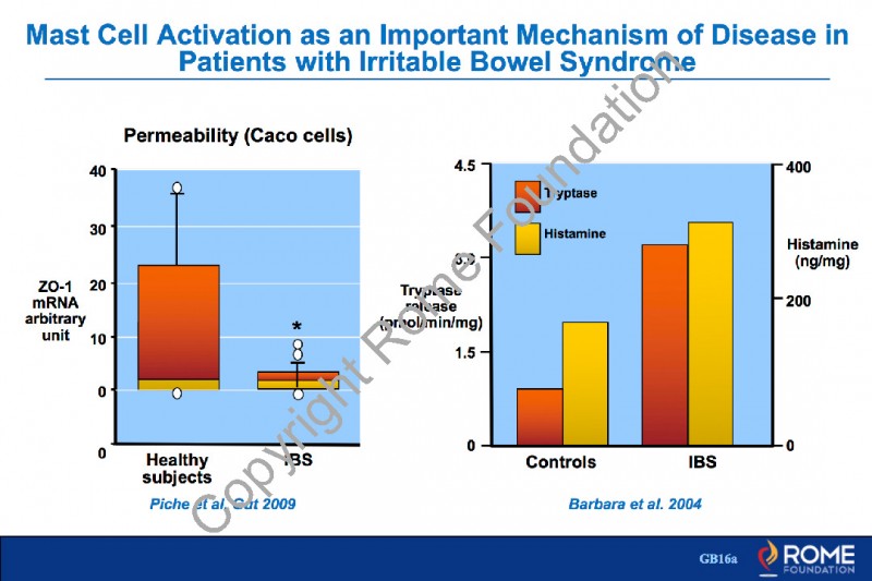Physiology Motility 09 – Adaptive Relaxation in the Gastric Reservoir ...