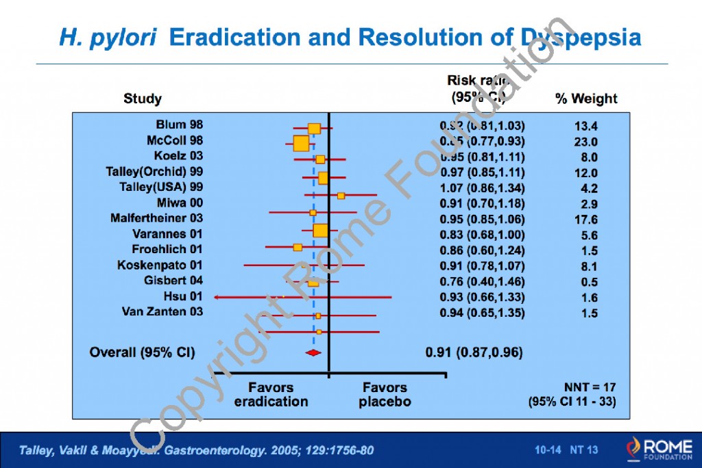 Gastroduodenal 13 – Treatment of Functional Dyspepsia Based on Subgroup – Rome Online