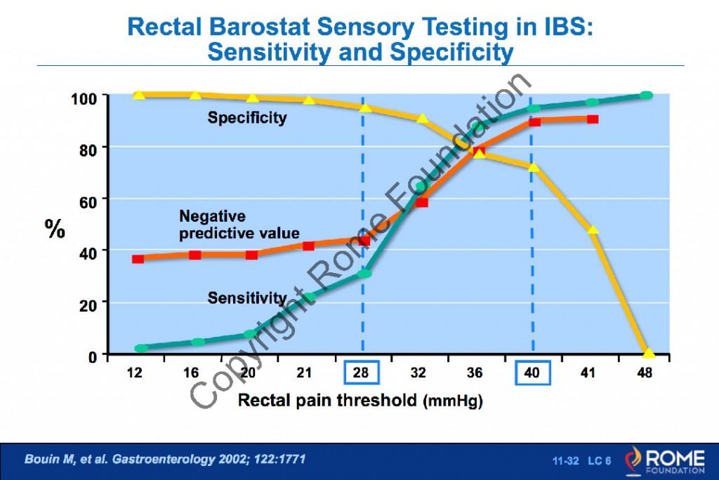 Bowel 032 – Rectal Barostat Sensory Test in IBS-Sensitivity and ...