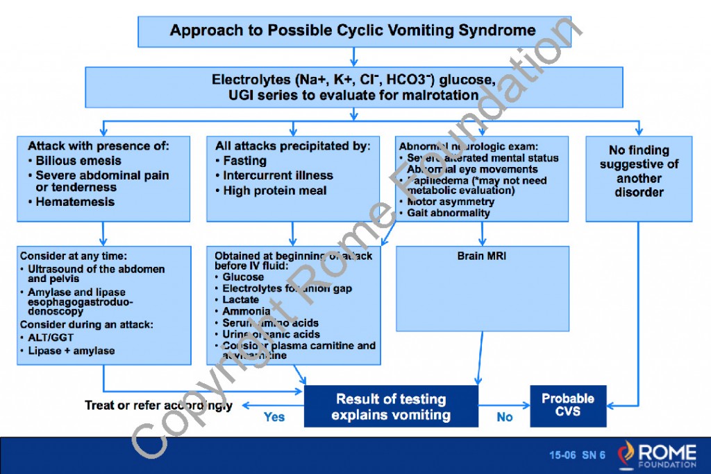 Neonate Toddler 12 – An Algorithm for the Treatment of Children – Rome ...