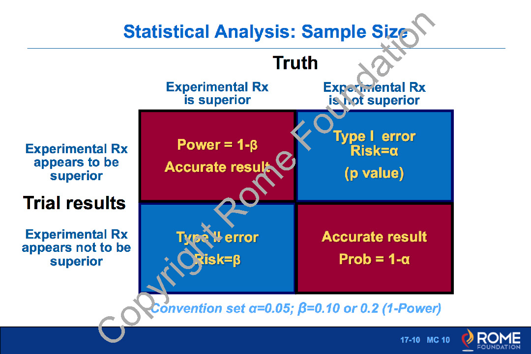 Treatment Trials 10 Statistical Analysis Sample Size Rome Online
